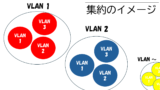 VLANトンネリング』（ダブルタグ・TPID・TCI..）をパパっと理解！