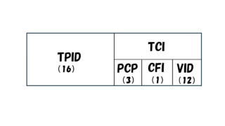 VLANトンネリング』（ダブルタグ・TPID・TCI..）をパパっと理解！
