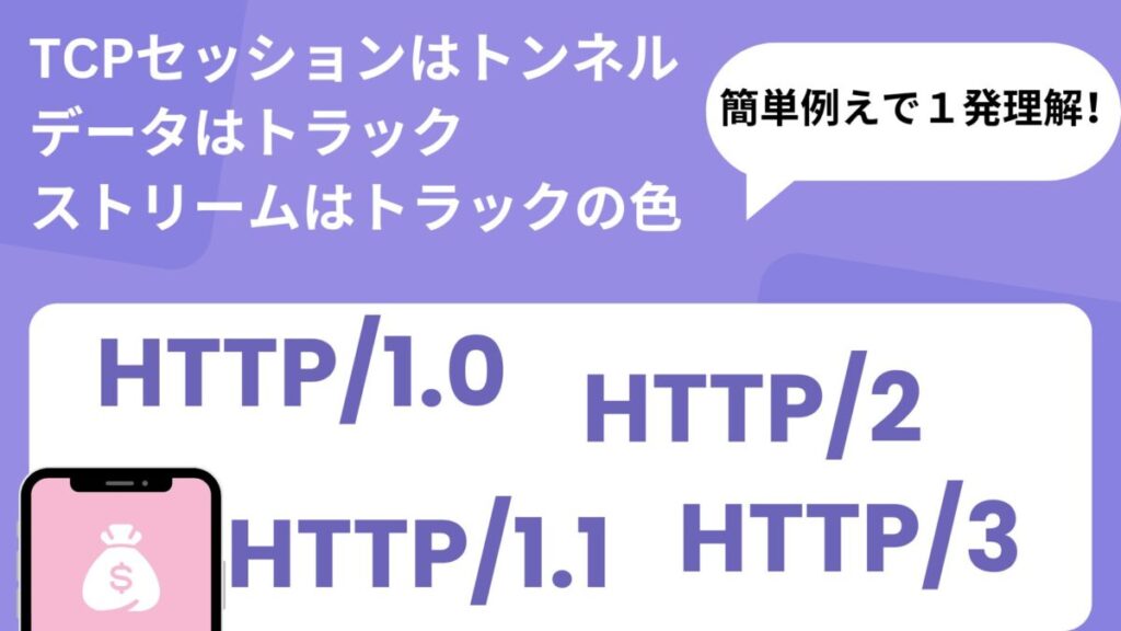 SIP（INVITE,200 OK,ACK..）を9秒で理解！